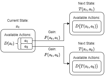 A Simple Introduction to Dynamic Programming